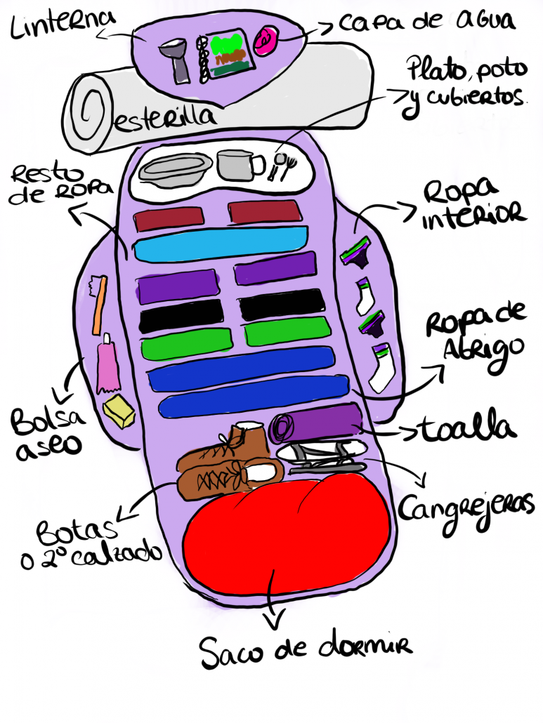 ¿Cómo hacer un macuto? – Grupo Scout Planeta 654